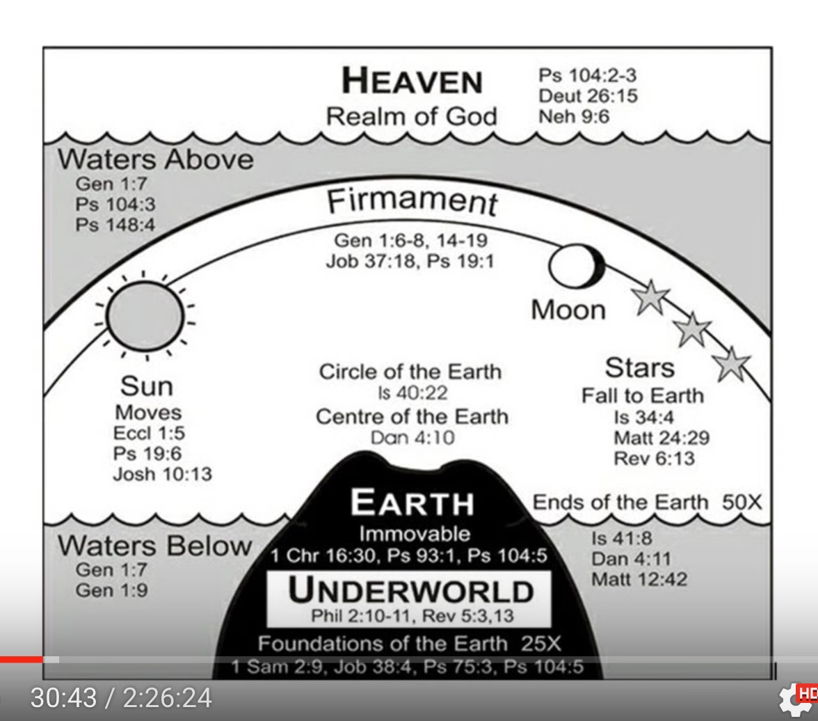 Flat Earth Conversation – Freeread